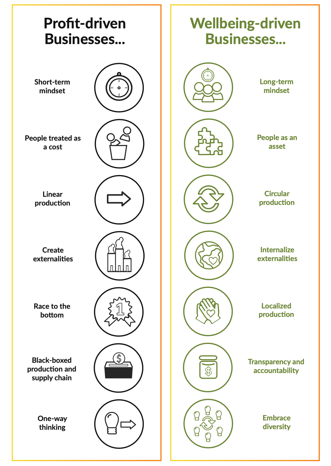 Doing Business Differently: Eight Mindsets for Wellbeing Businesses ...