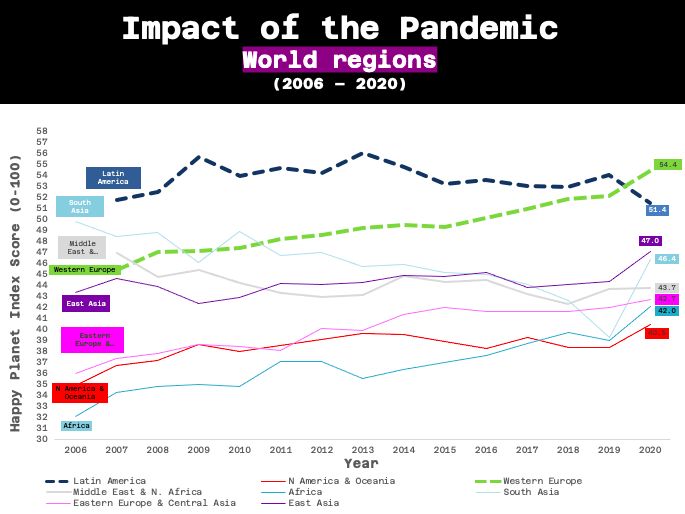 Happy Planet Index 2021 Launch Event Recap Happy Planet Index