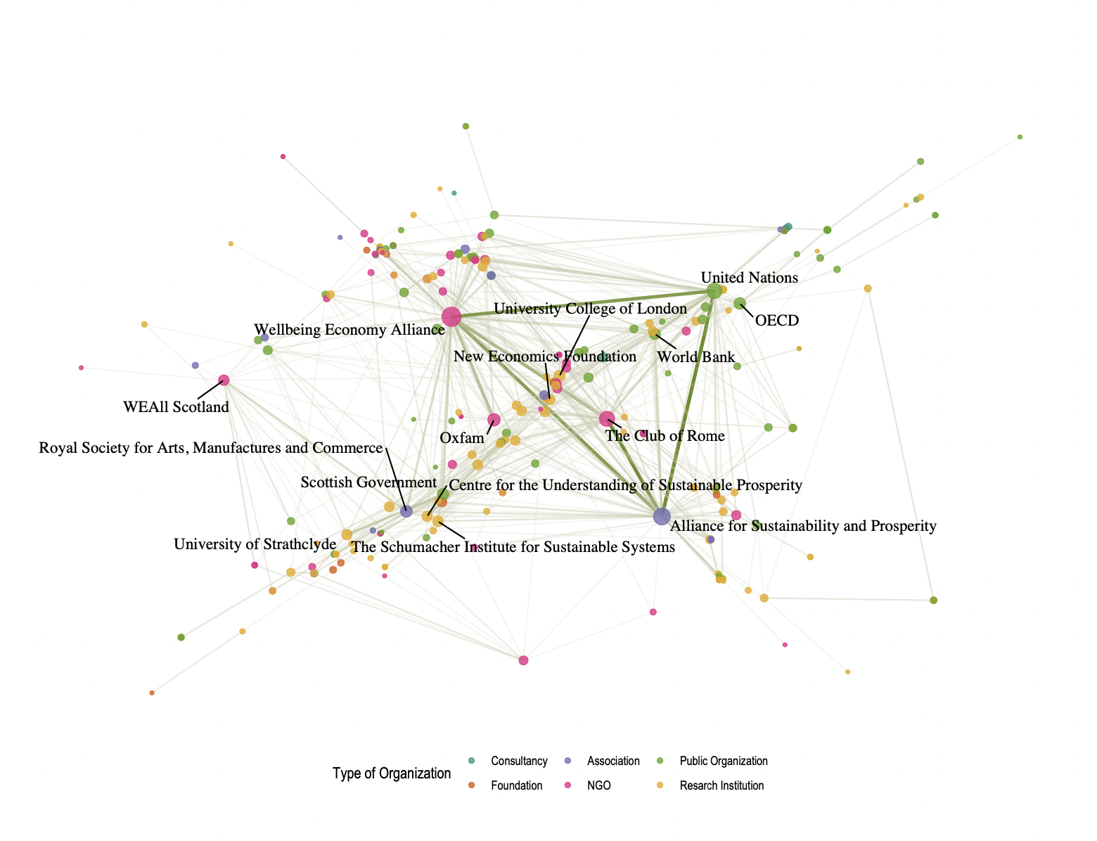 Who makes the rules for a Wellbeing Economy? : Wellbeing Economy Alliance